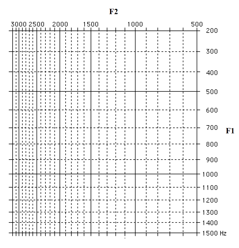 Linguistics 103 Acoustics Homework